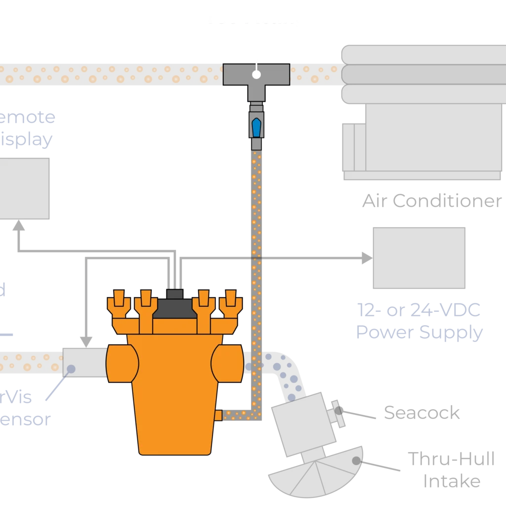 Innovative Sea Strainer | Marine Growth Prevention | ElectroSea